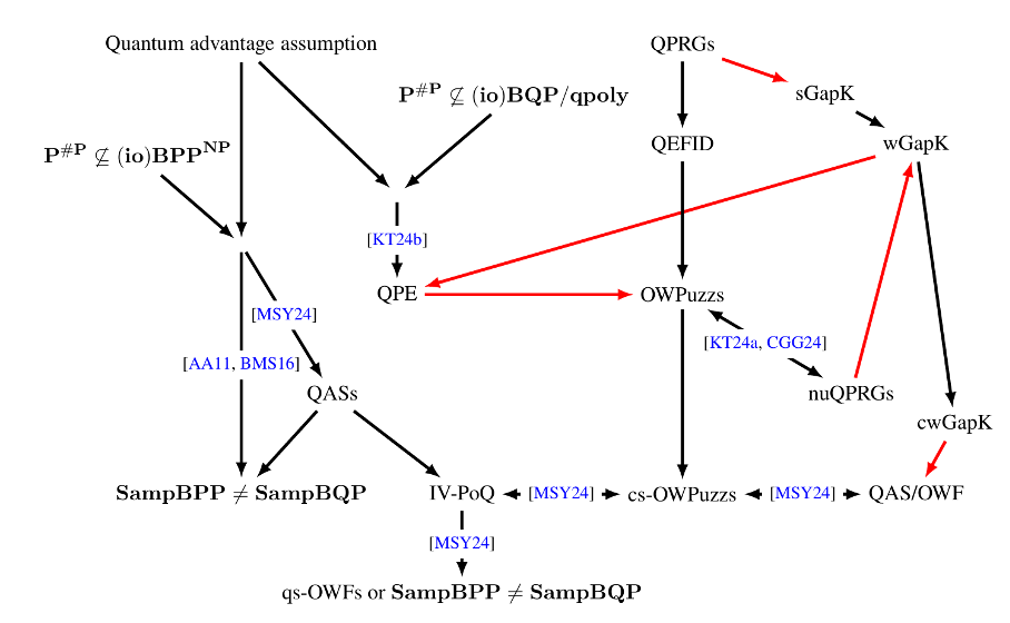 Hon Hai Technology Group (Foxconn) and France’s Thales Group Announce ...