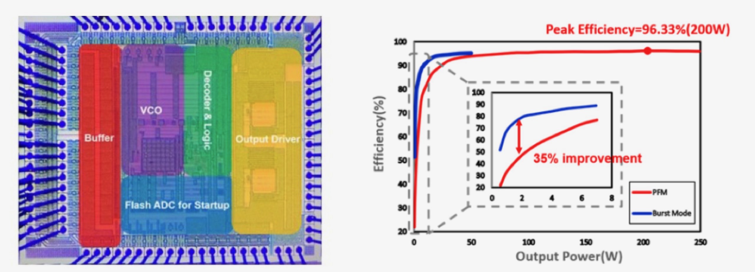 鴻海研究院研發先進晶片獲IEEE ISPSD肯定 突破AI伺服器關鍵技術 - 鴻海科技集團