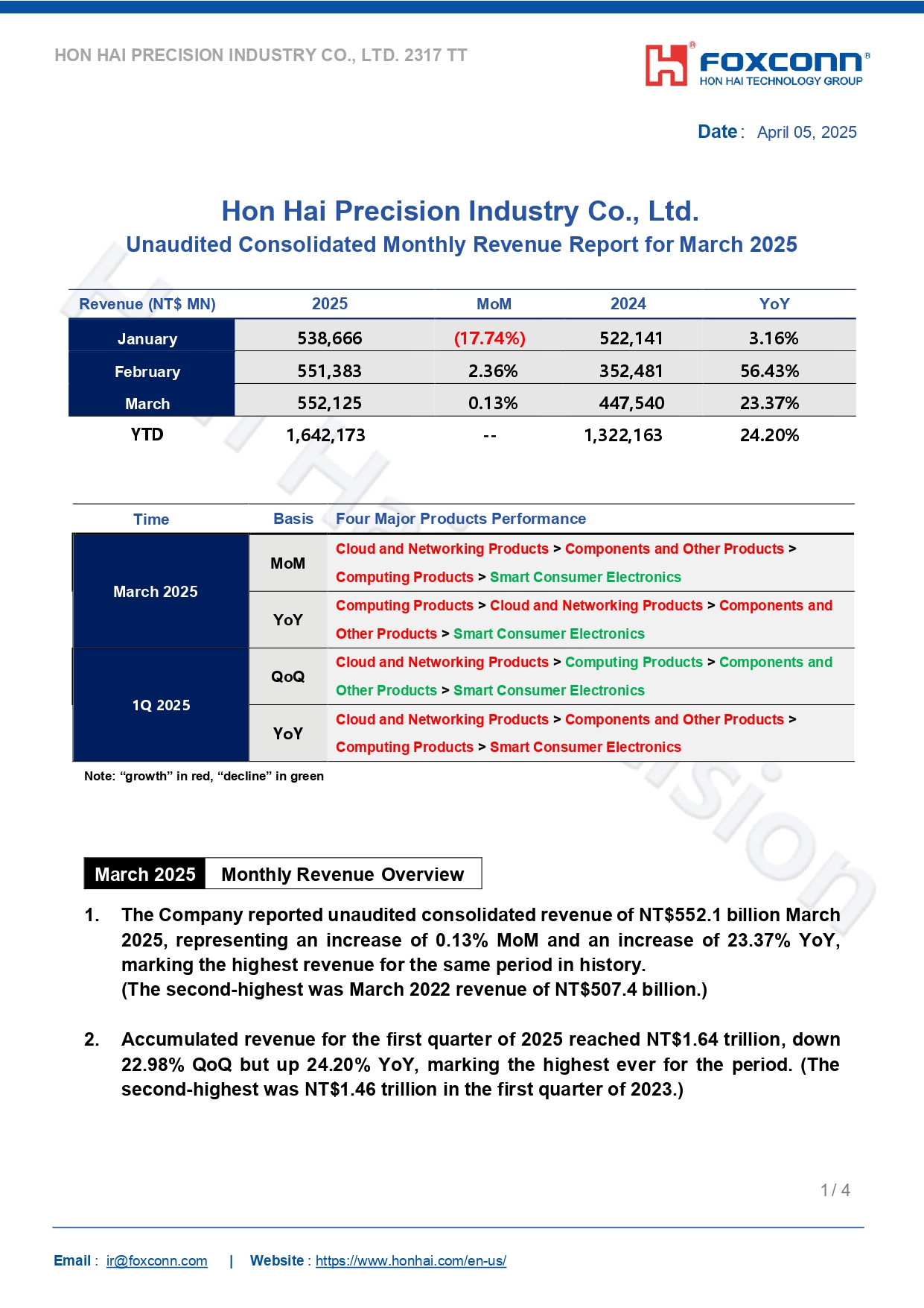 Hon Hai Precision Industry Co., Ltd. announced unaudited consolidated ...